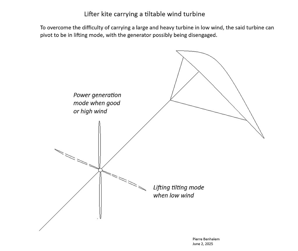 Lifter kite carrying a tiltable wind turbine - System Design ...