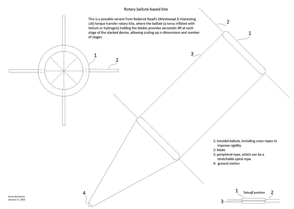 Rotary ballute-based kite - Blade design - AWESystems Forum
