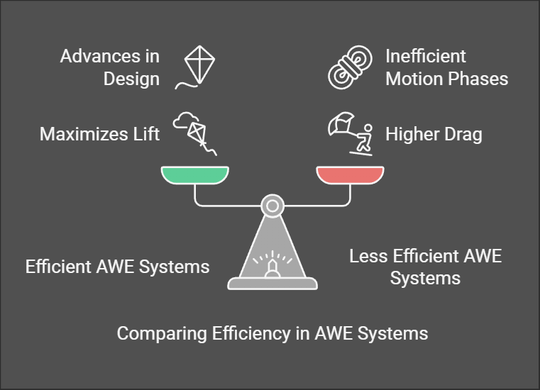 Advanced Kite Networks - Page 9 - System Design - AWESystems Forum