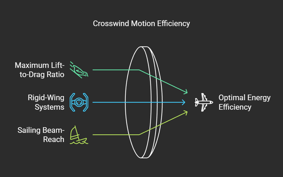 Advanced Kite Networks - Page 9 - System Design - AWESystems Forum
