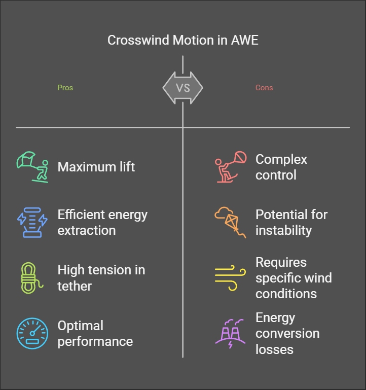 Advanced Kite Networks - Page 9 - System Design - AWESystems Forum